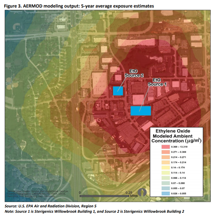 美 EO가스 사용시설 폐쇄, 무엇이 문제였나?