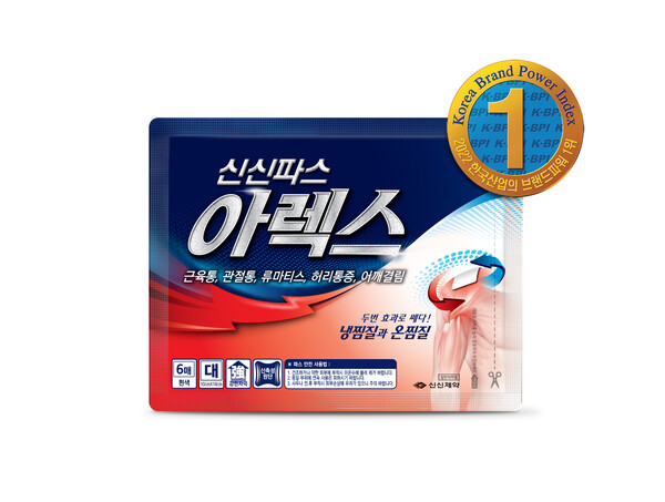 신신파스 아렉스, K-BPI 브랜드파워 ‘소염진통제’ 4연속 1위