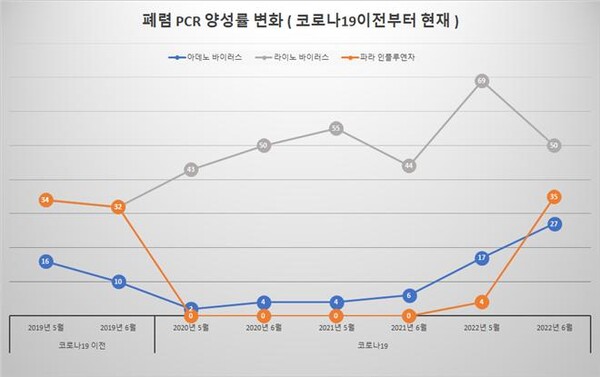 장염‧폐렴 등 소아청소년 감염 질환 동시 급증세 ‘심상찮다’