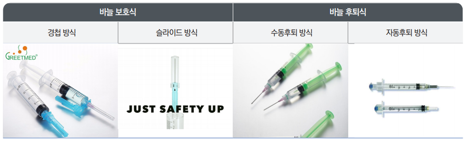 글로벌 기능성 주사기 시장 지속 성장 예상…국내 기업도 주목