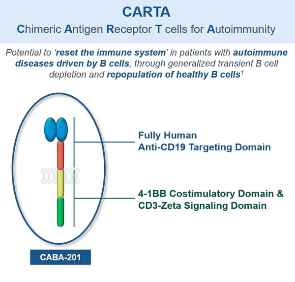 미 3개 신약후보 신속심사
