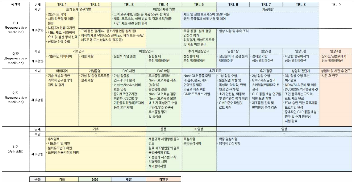 “국내 재생의료 연구 맞춤형 R&D TRL이 이끈다”