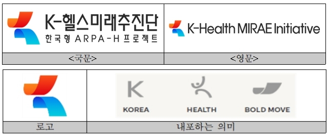한국형ARPA-H프로젝트 새 이름 찾았다…K-헬스미래추진단