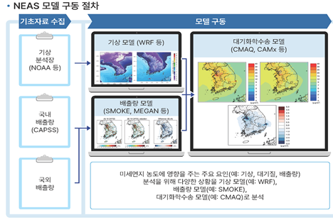 대기영향예측시스템, 지자체에 공개