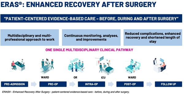 서울대병원, 국내 최초 ‘ERAS Qualified Center’ 지정