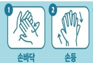 용변 후 비누사용 손씻기, 성인 3명 중 1명 불과